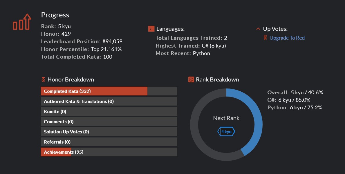 Codewars Review Lessons Learned After Solving 100 Challenges Sbozich