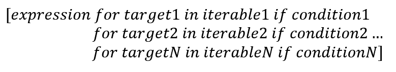 List comprehensions in Python | sbozich List comprehensions in Python | sbozich